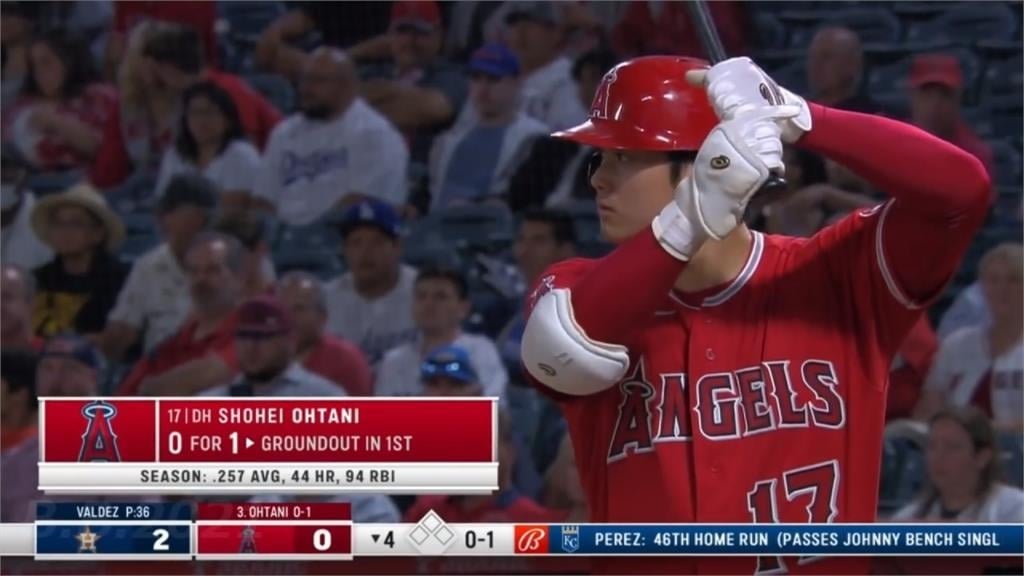 MLB／前一場主投8局飆10K！大谷翔平沒休息罕見扛第三棒｜四季線上4gTV