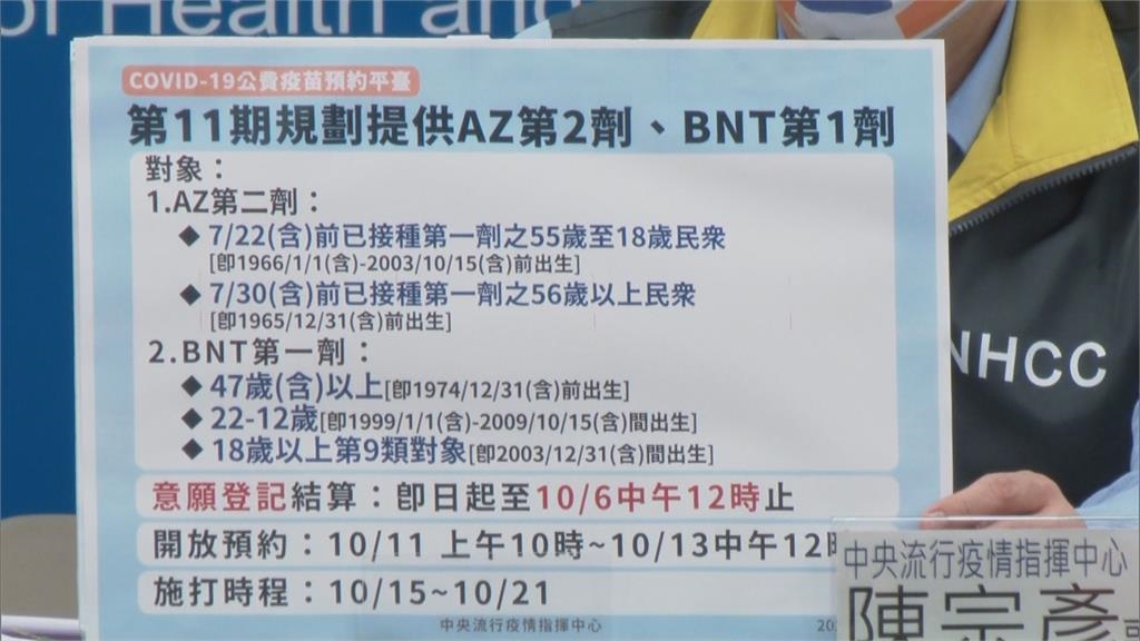 第11輪疫苗意願登記 提供AZ第二劑.BNT第一劑｜四季線上4gTV