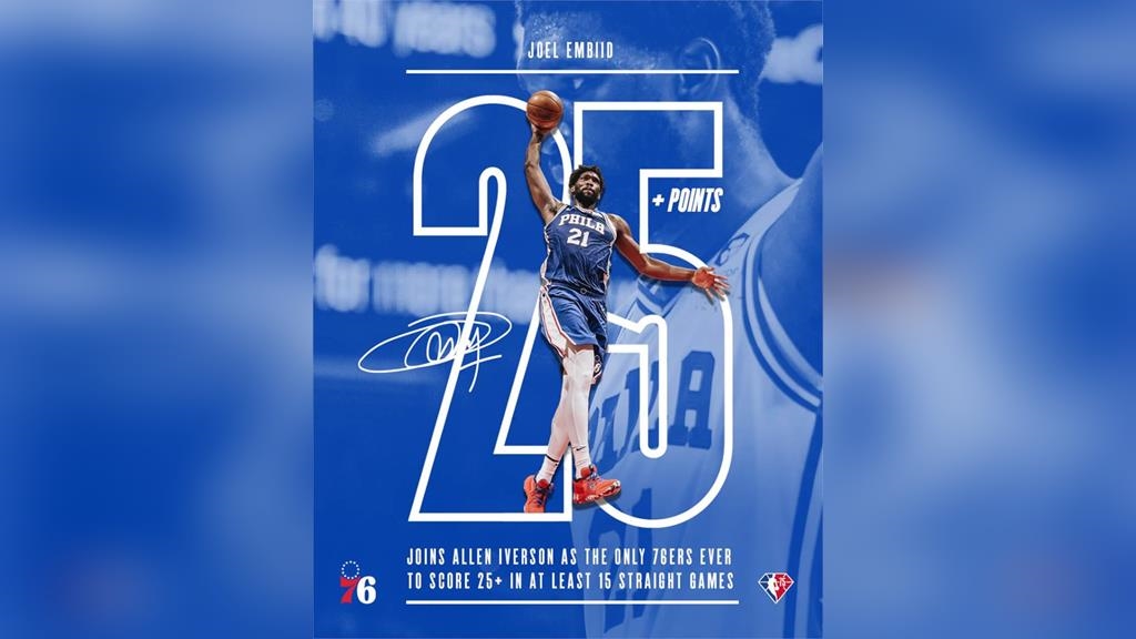 NBA／恩比德手感發燙狂轟42分 76人末節逆轉烤鵜鶘｜四季線上4gTV