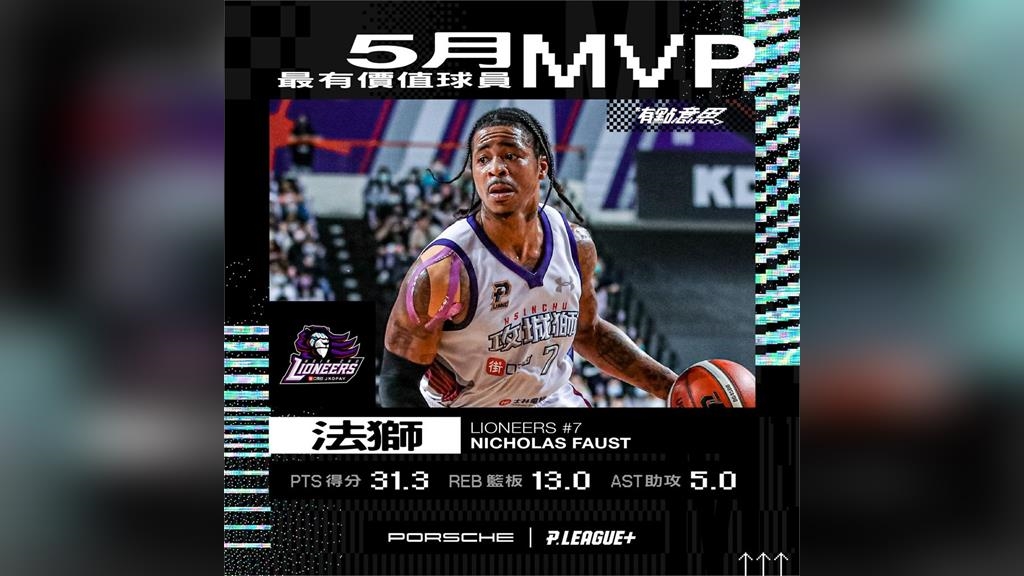 P. LEAGUE+／PLG法獅獲選5月MVP 攻城獅球員連2月獲獎｜四季線上4gTV