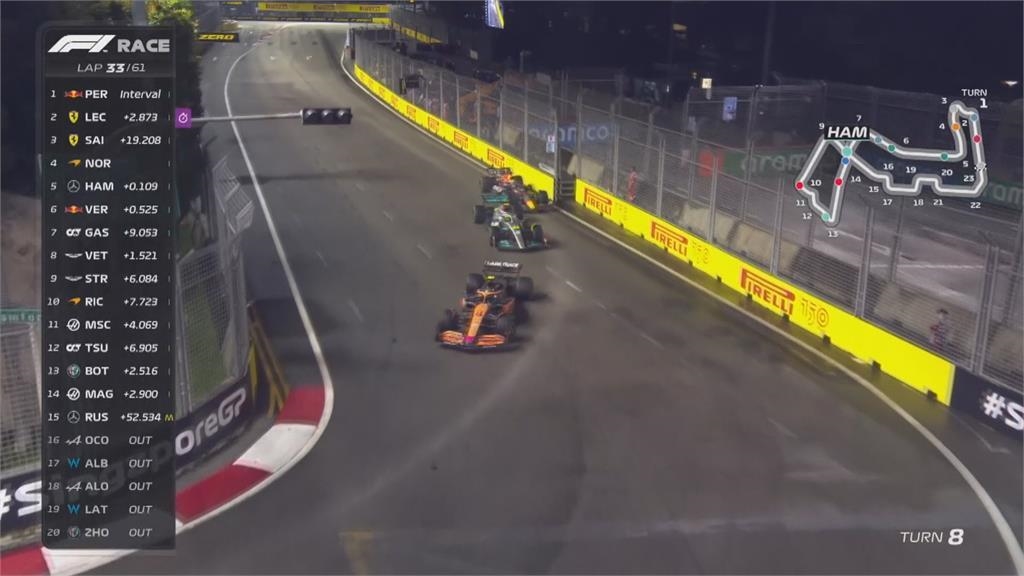 F1新加坡大獎雨神攪局 紅牛培瑞茲罰5秒仍奪冠｜四季線上4gTV