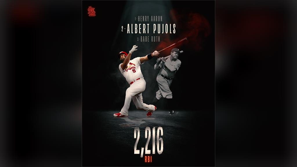 MLB／普侯斯第703轟！2216分打點獨居史上第二｜四季線上4gTV