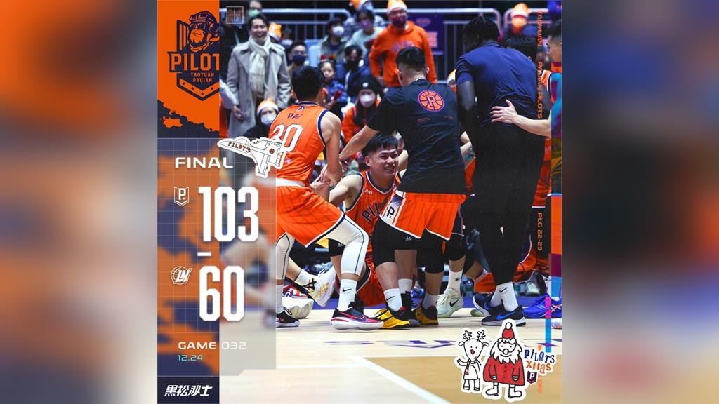 PLG／領航猿6連勝寫隊史新猷！攻城獅創單場得分新低｜四季線上4gTV
