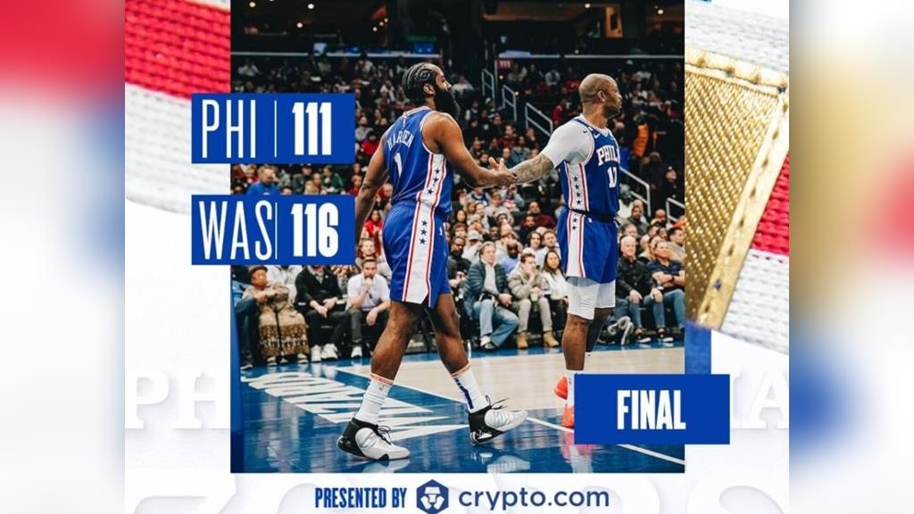 NBA／恩比德轟48分超越張伯倫紀錄 76人仍不敵巫師｜四季線上4gTV