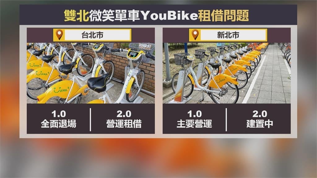 「YouBike1.0」天天有人騎錯 北市停收350元移置費｜四季線上4gTV