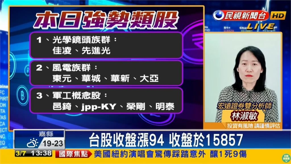 台股看民視／大盤漲94點續創波段新高 專家直言「偏多操作」曝3標的｜四季線上4gTV