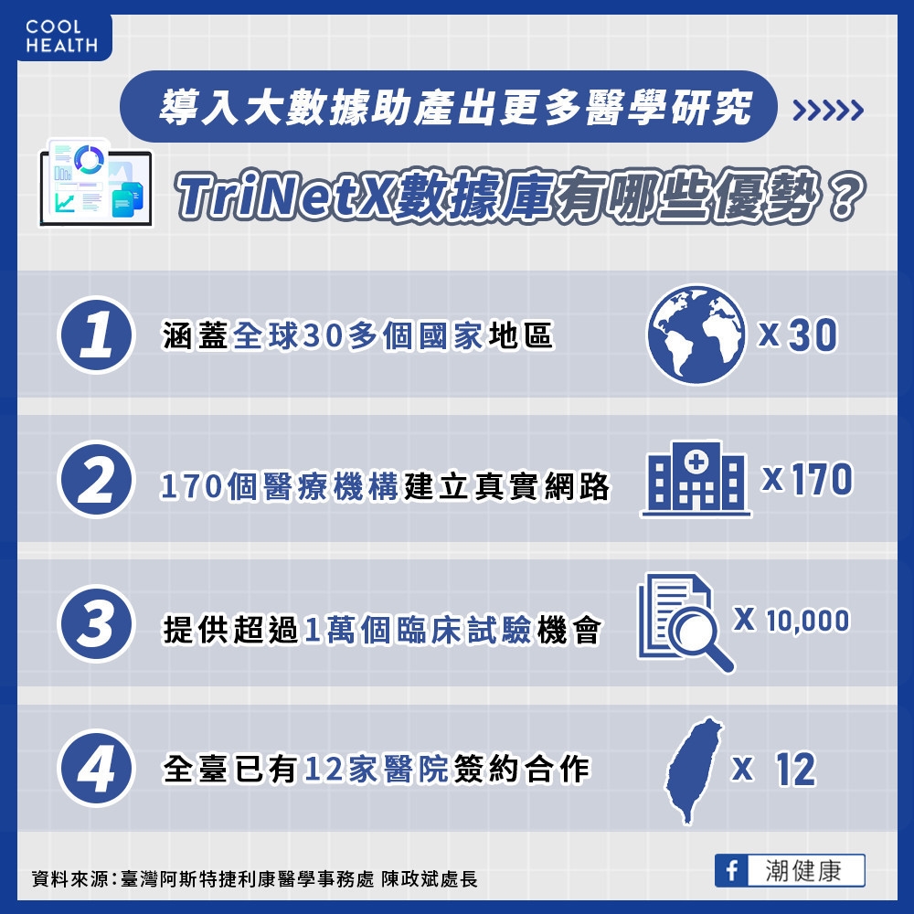 解決醫療大數據痛點！ AZ鏈結TriNetX全球電子病歷系統 支持臺灣接軌國際臨床試驗｜四季線上4gTV