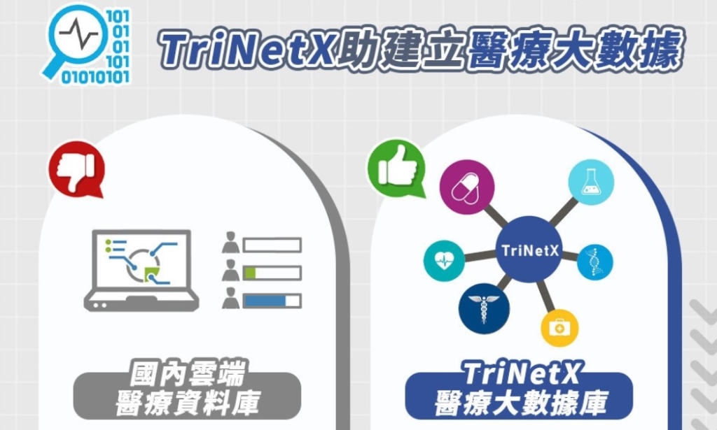 解決醫療大數據痛點！ AZ鏈結TriNetX全球電子病歷系統 支持臺灣接軌國際臨床試驗｜四季線上4gTV