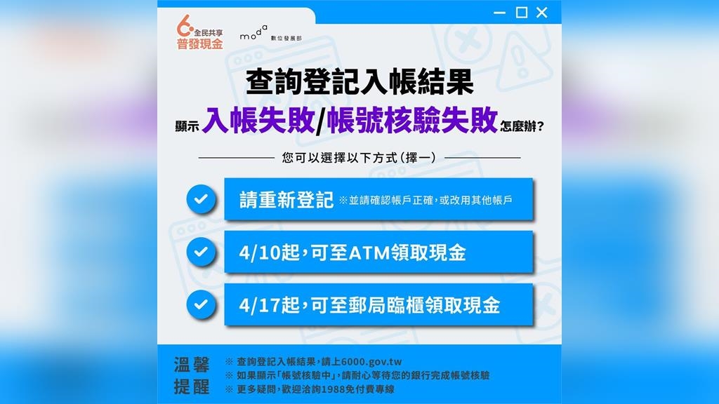 6000元還沒入帳登記失敗怎麼辦？ 數位部教「這3招」｜四季線上4gTV