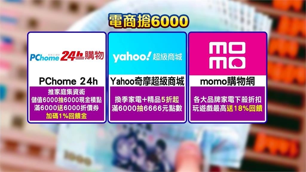 普發6000放大術！ 電商、百貨出招搶商機｜四季線上4gTV