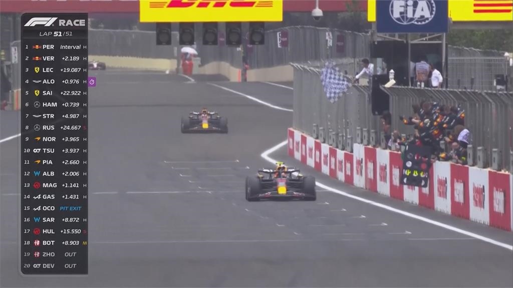 F1亞塞拜然大獎賽 紅牛車手培瑞茲力壓維斯塔潘封王｜四季線上4gTV