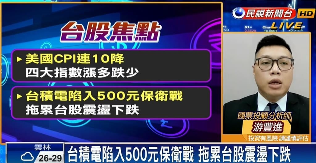 台股看民視／台積電「500元保衛戰」拖累下跌！專家揭操盤2關鍵｜四季線上4gTV