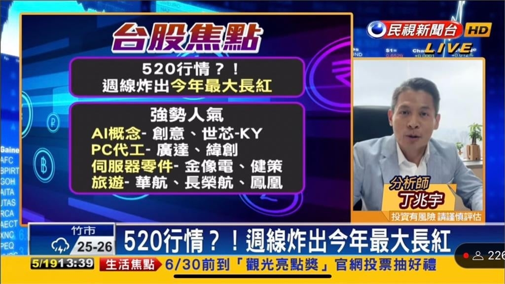 台股看民視／520前夕站穩萬六！「短線乖離過大」專家曝下週關鍵｜四季線上4gTV