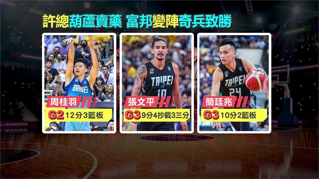 PLG總冠軍賽第三戰 勇士變陣奏效擊敗國王｜四季線上4gTV