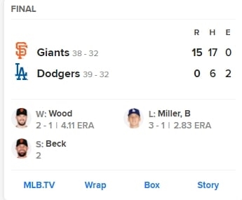 MLB／慘！道奇遭對手15：0血洗 寫隊史主場125年最恥辱紀錄｜四季線上4gTV