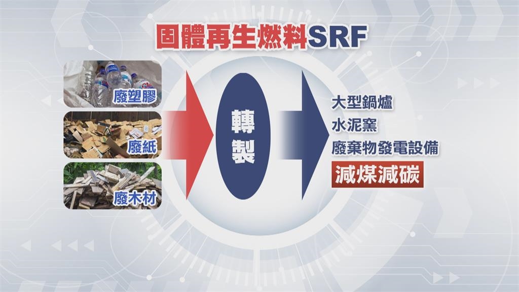 廢棄物回收再利用！ 環保署「SRF研討會」鼓勵企業綠色轉型｜四季線上4gTV