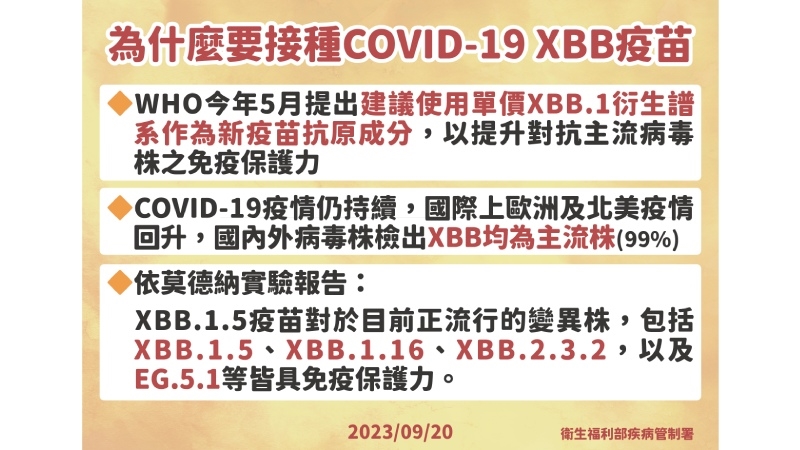 XBB疫苗分三階段接種 65歲以上長者9/26優先開打｜四季線上4gTV