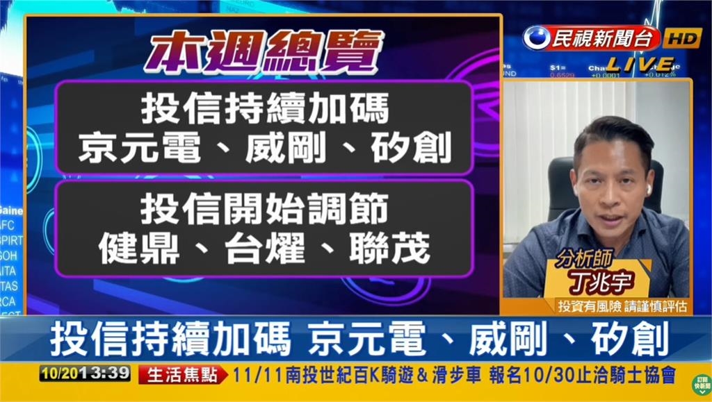 台股看民視／AI倒地…台積電撐盤抗跌！專家點名「3類股」下週觀察重點｜四季線上4gTV