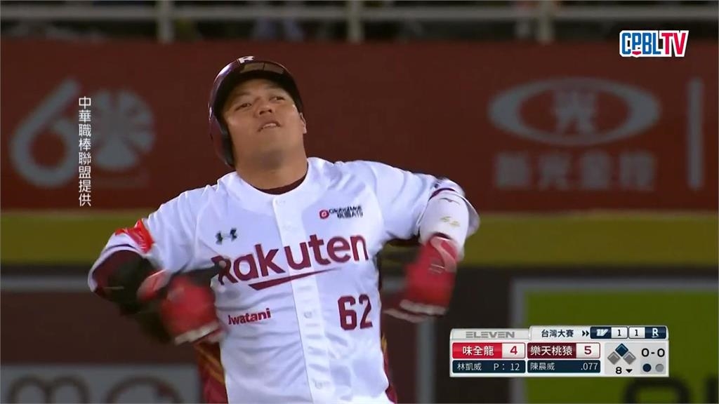 台灣大賽G3樂天贏味全 嚴宏鈞奪MVP跳舞嗨翻｜四季線上4gTV