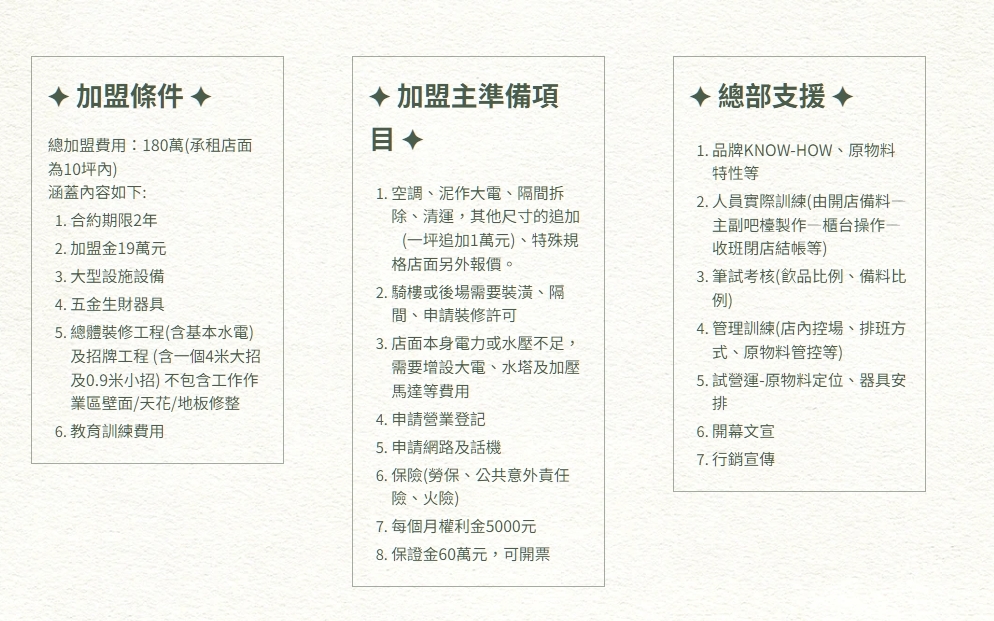 Toyz賺爛了？拾汣茶屋3個月「開超過10家店」 超狂加盟金額曝光｜四季線上4gTV