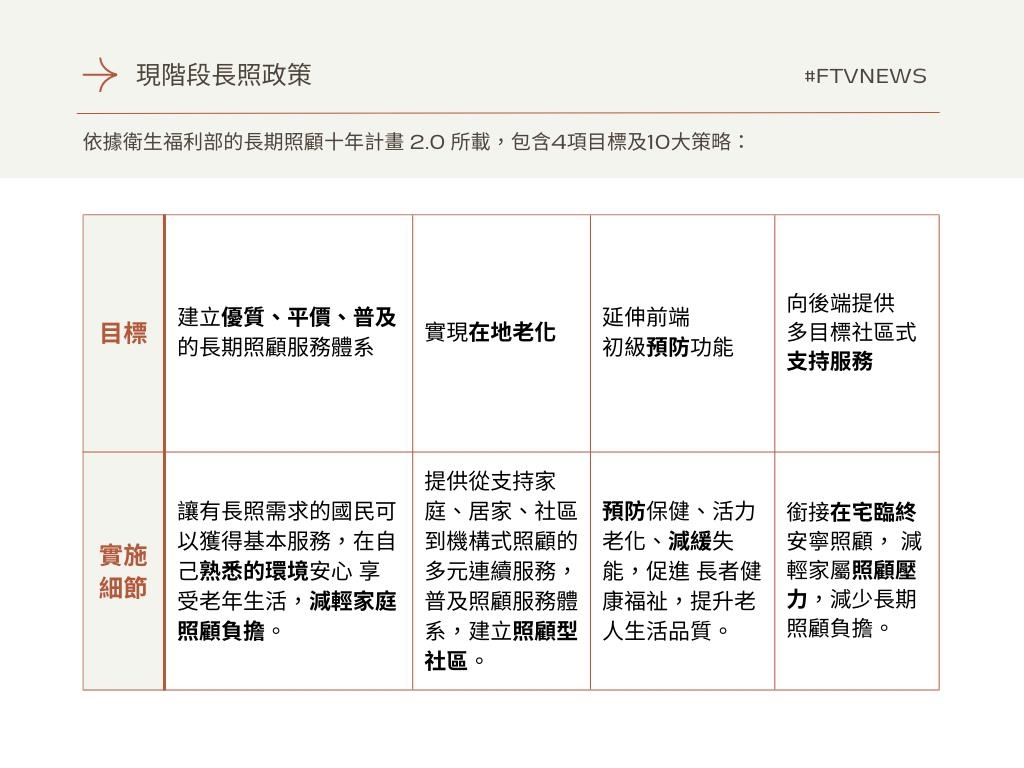 2024誰當家》超高齡社會即將到來！長照悲歌如何止？總統候選人政策懶人包｜四季線上4gTV