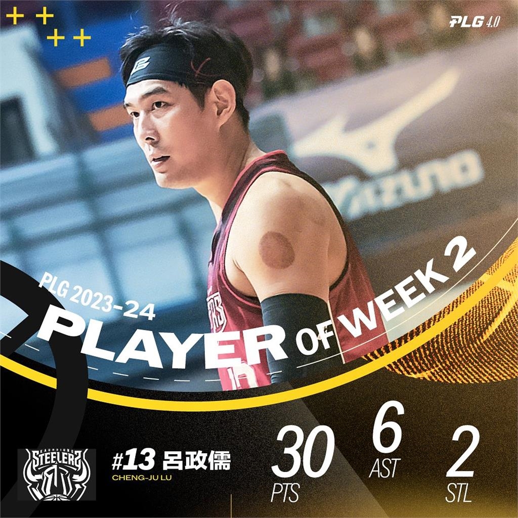 擊敗前隊友林書豪 「鋼鐵人開季首勝」呂政儒奪PLG單週MVP｜四季線上4gTV