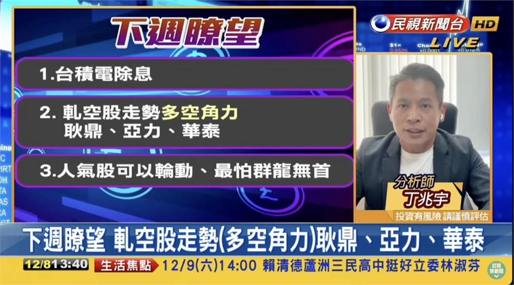 台股看民視／「AI族群上攻」台股強彈105點 分析師曝下週走勢：看3指標｜四季線上4gTV