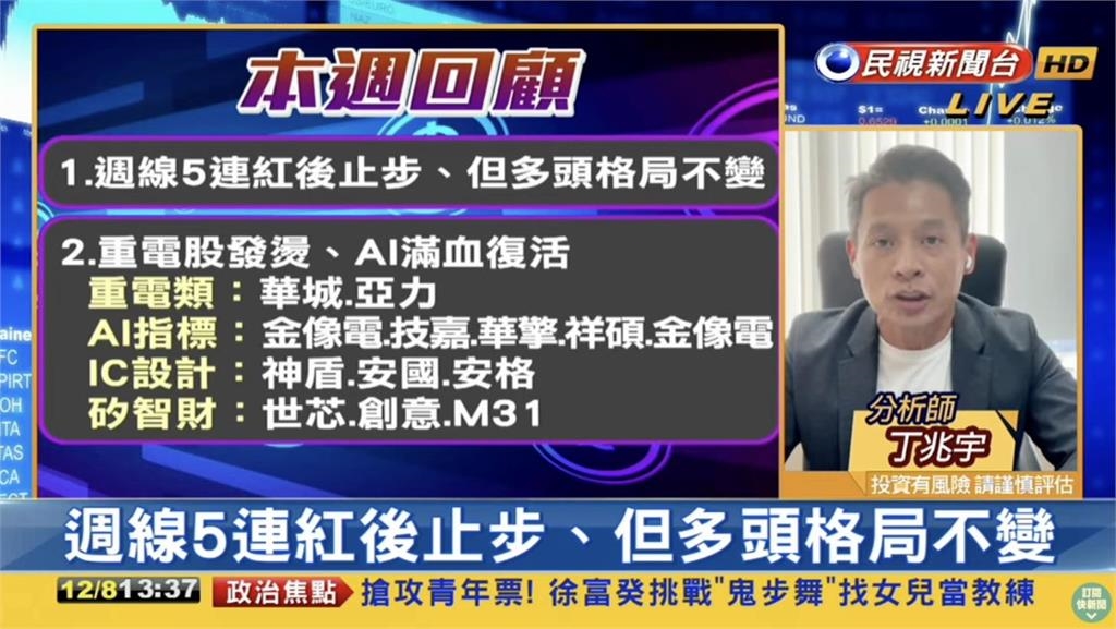 台股看民視／「AI族群上攻」台股強彈105點 分析師曝下週走勢：看3指標｜四季線上4gTV