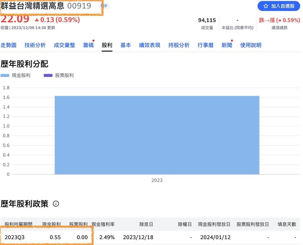 ETF圈狂拋00878「換這檔」配息多0.2元！內行搖頭：這樣最香｜四季線上4gTV