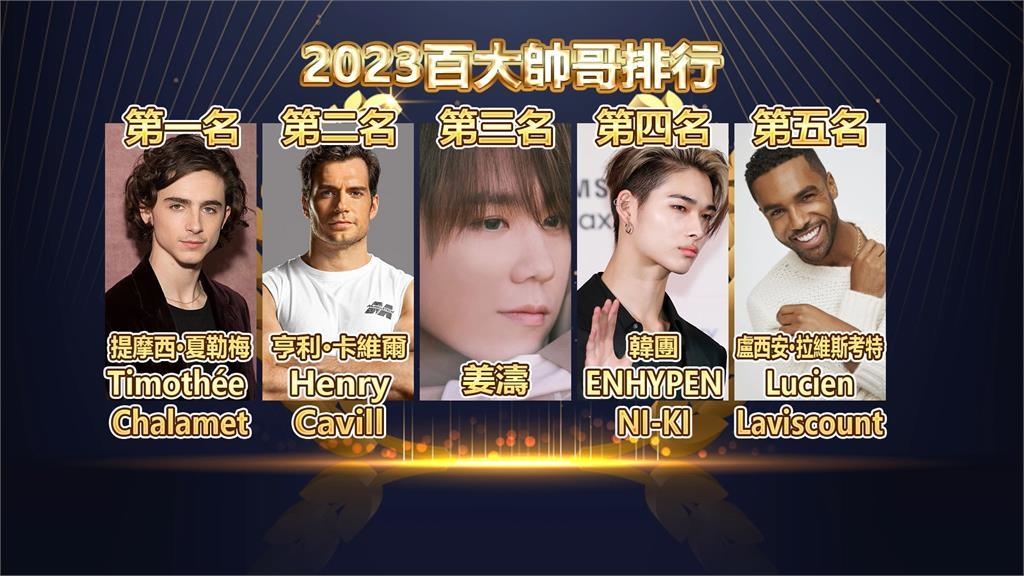 2023百大帥哥美女出爐！ 「最美臉蛋」是她｜四季線上4gTV