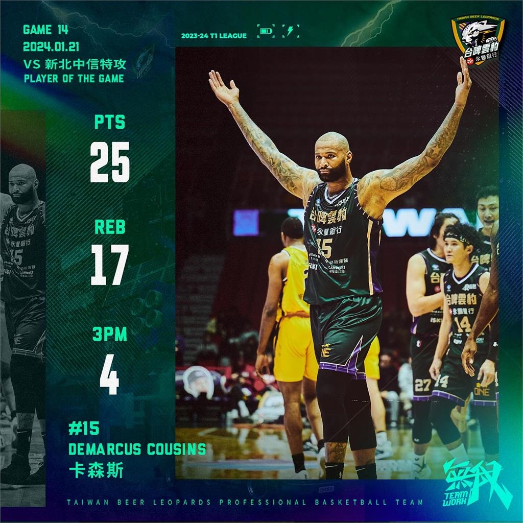 重金禮聘NBA「表弟」卡森斯來台 雲豹單週2連勝票房翻3倍｜四季線上4gTV