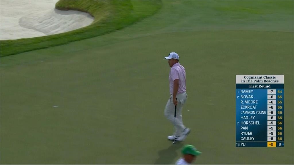 俞俊安征戰PGA秀射鷹美技 高知特菁英賽首輪戰績和潘政琮並列第9｜四季線上4gTV