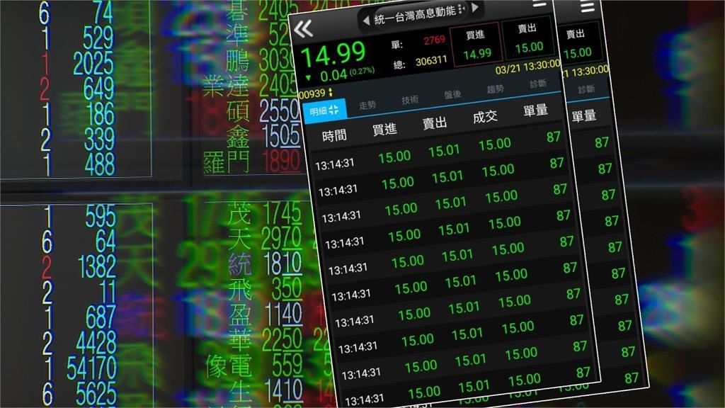 00939破發前連10筆成交量「87」賣出 網喊：殺人誅心｜四季線上4gTV