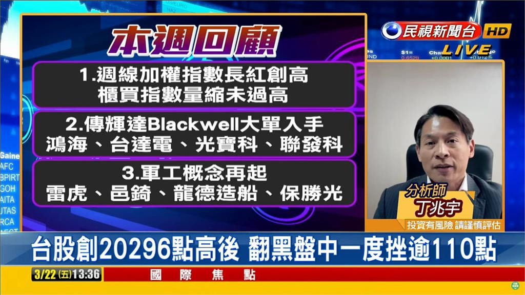 台股看民視／紅黑紅震盪…收盤死守2萬大關！專家揭「00940掛牌布局」｜四季線上4gTV