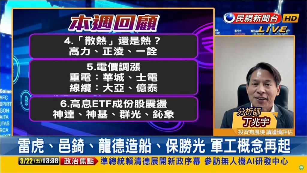 台股看民視／紅黑紅震盪…收盤死守2萬大關！專家揭「00940掛牌布局」｜四季線上4gTV