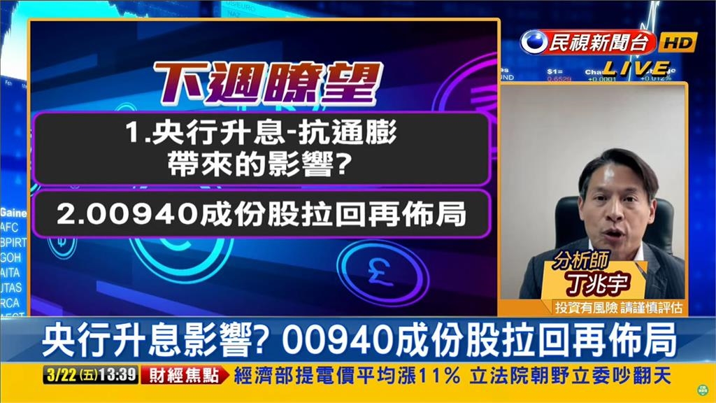 台股看民視／紅黑紅震盪…收盤死守2萬大關！專家揭「00940掛牌布局」｜四季線上4gTV
