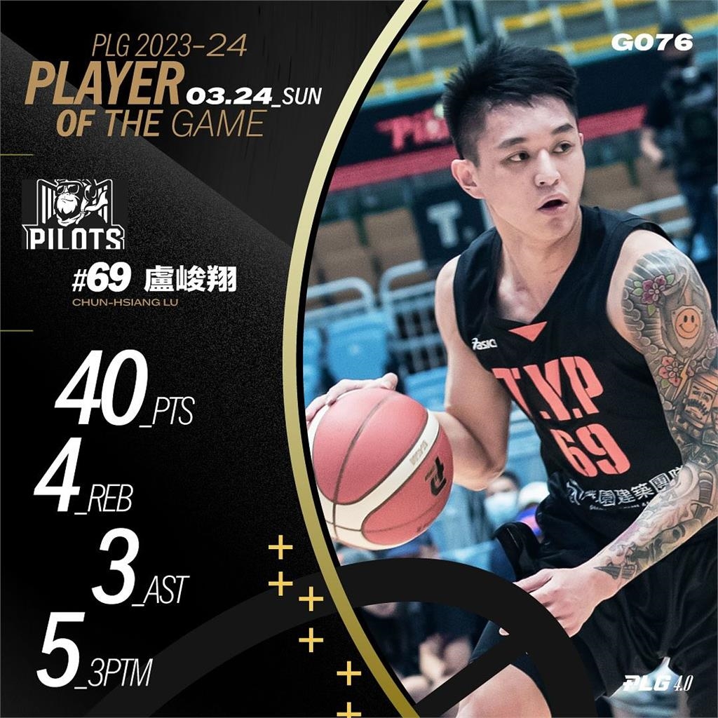 盧峻翔轟40分創PLG三紀錄 領航猿迎4連勝強勢拚季後賽｜四季線上4gTV