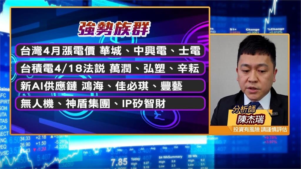台股看民視／00940掛牌賣壓出籠！分析師曝「觀察1方向」：這族群是主流｜四季線上4gTV