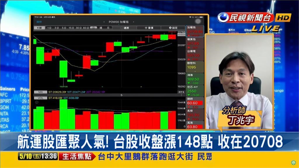 台股看民視／大盤漲148點「貨櫃三雄開飆」！專家點520起飛預備軍：絕不缺席｜四季線上4gTV