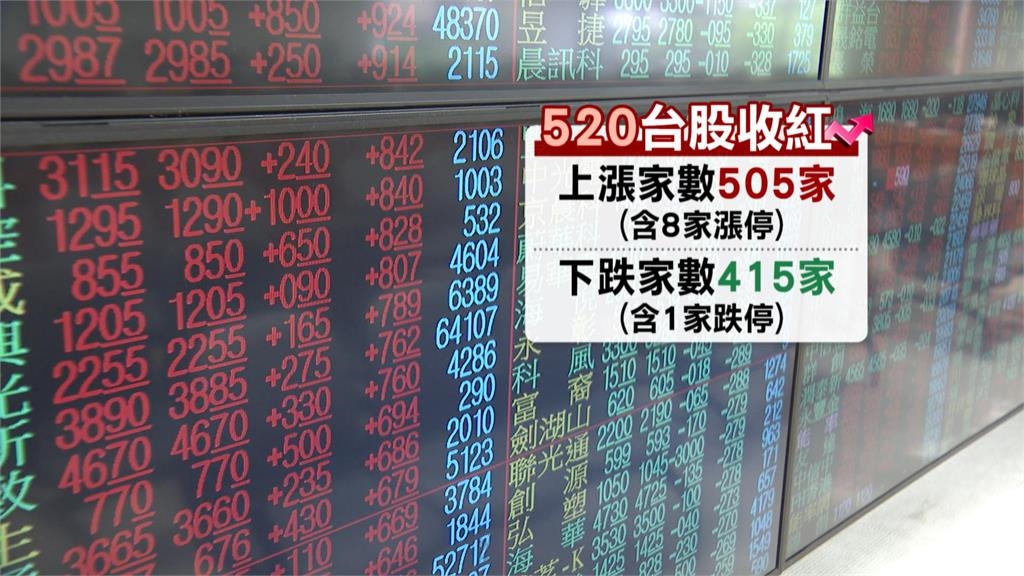 藍唱衰就職反被大盤收紅打臉 股民：看好520後台股行情｜四季線上4gTV