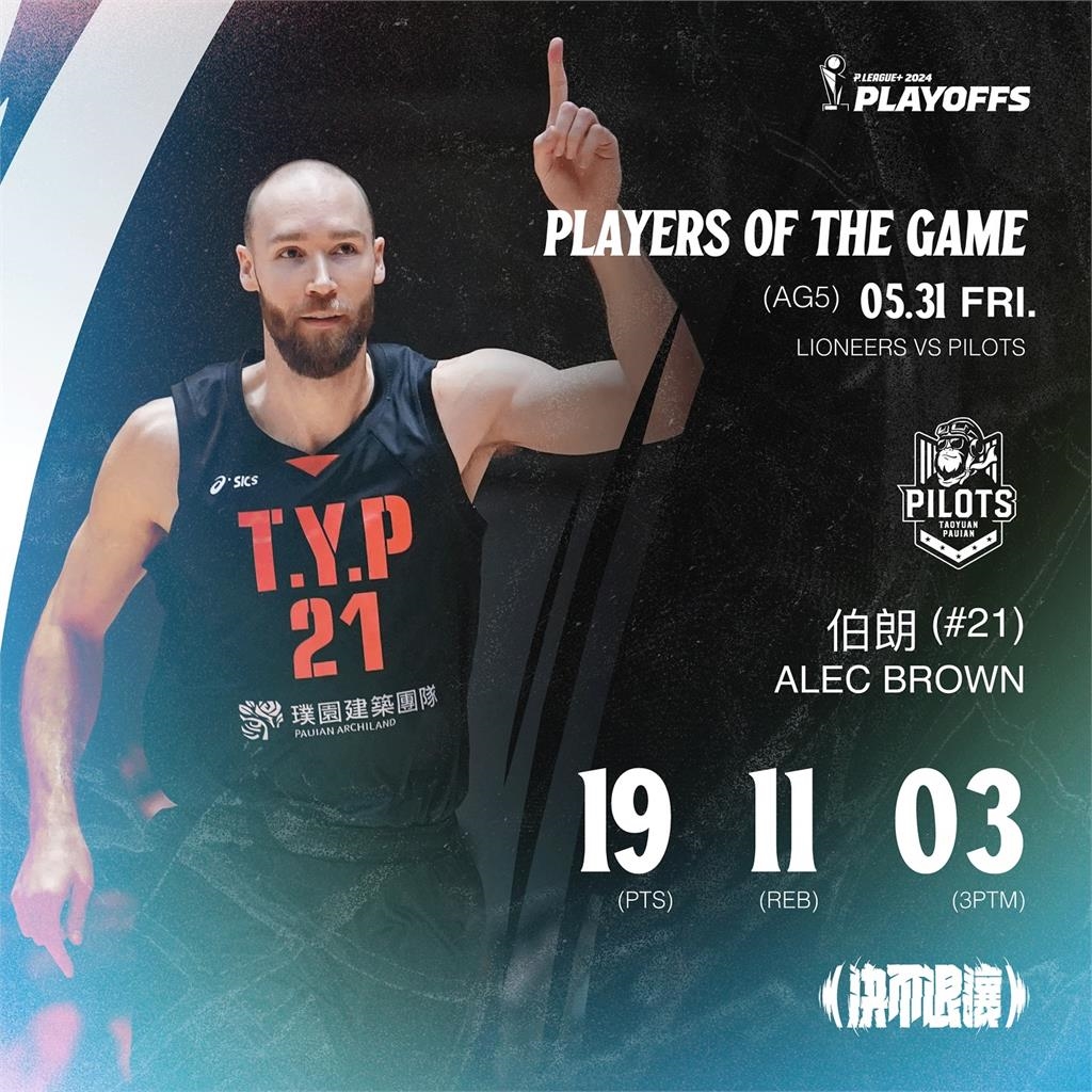 盧峻翔狂轟PLG季後賽新高27分 領航猿第5戰大勝攻城獅先聽牌｜四季線上4gTV