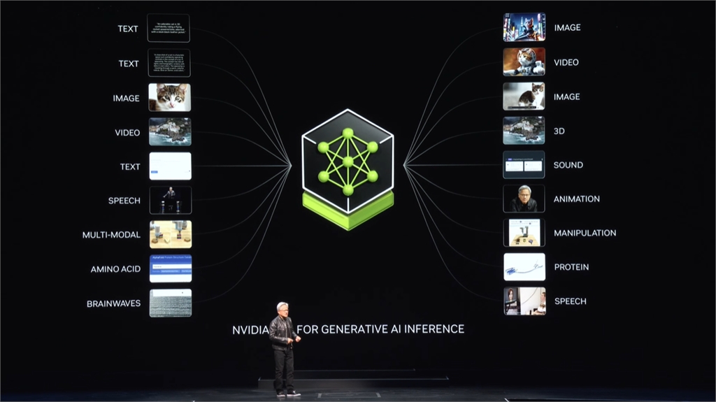 黃仁勳演講首曝光下代GPU「Rubin」 不能錯過的3大AI關鍵字｜四季線上4gTV