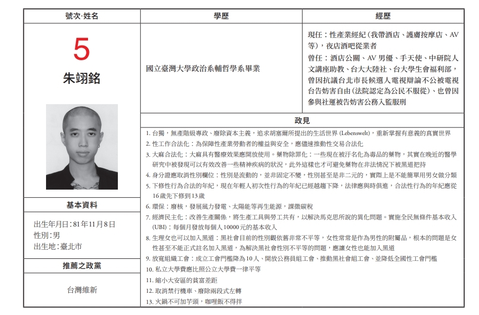 孫安佐經紀人身分起底！當過AV男優 選立委政見「火鍋不可加芋頭」｜四季線上4gTV