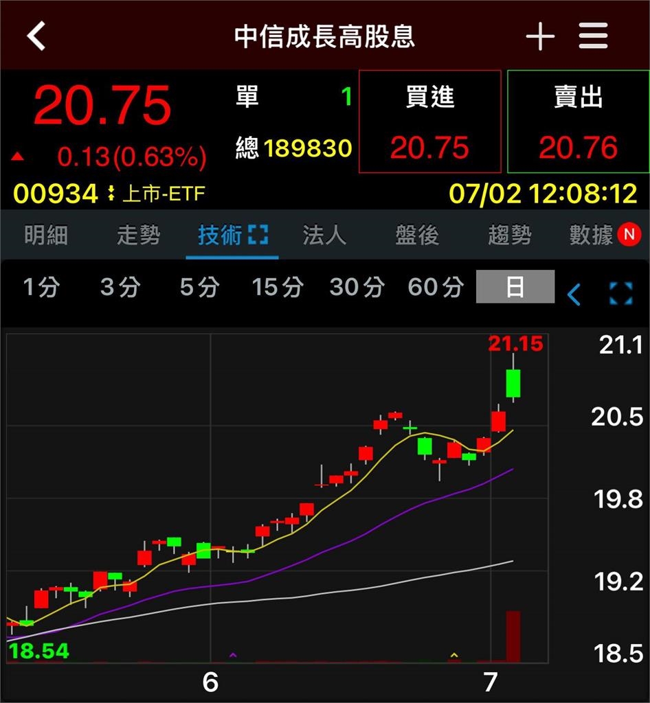 ETF開獎！00934年化配息率近20% 專家四點提醒投資人｜四季線上4gTV