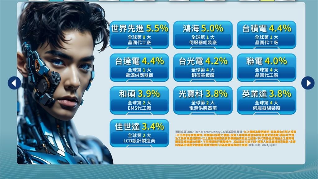 AI商機爆表 全台首檔純AI ETF即將問世｜四季線上4gTV