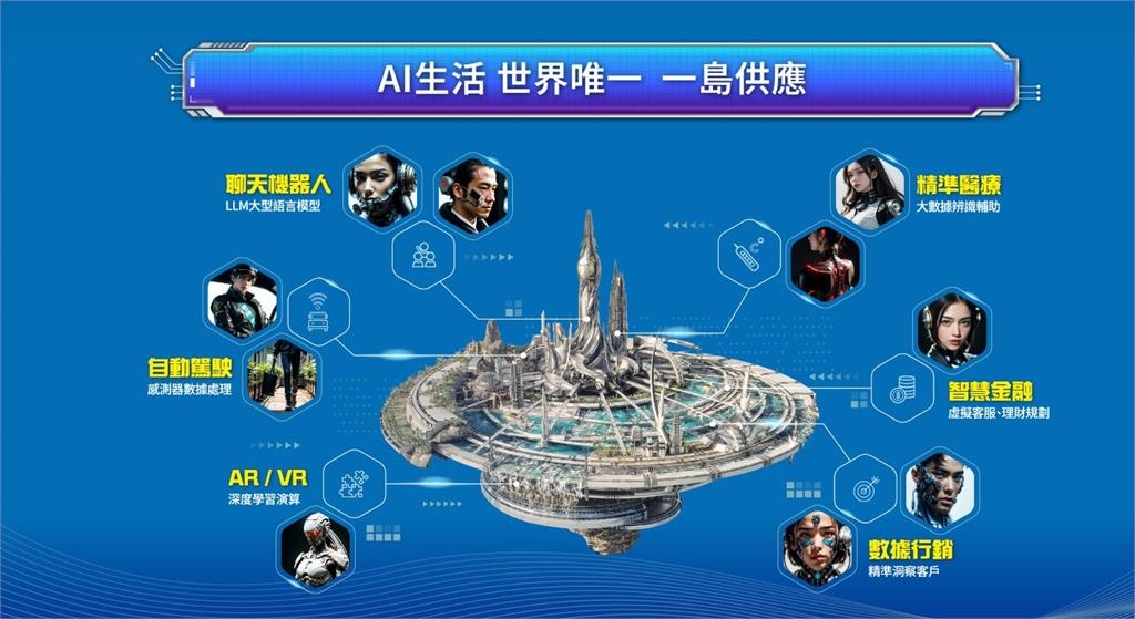 AI商機爆表 全台首檔純AI ETF即將問世｜四季線上4gTV