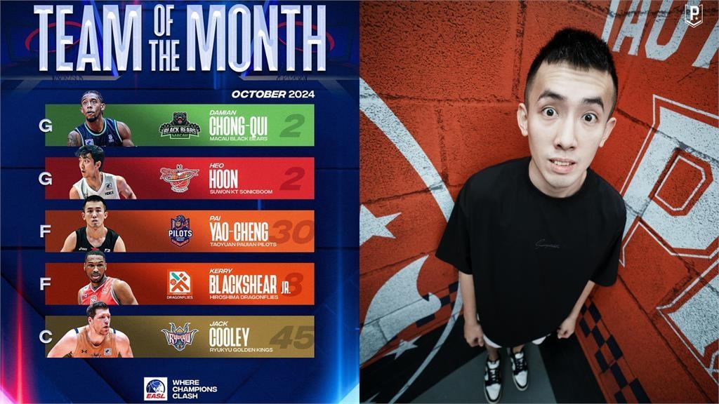 PLG／白曜誠入選東超單月最佳五人 「神奇小白」卻被列前鋒引關注｜四季線上4gTV