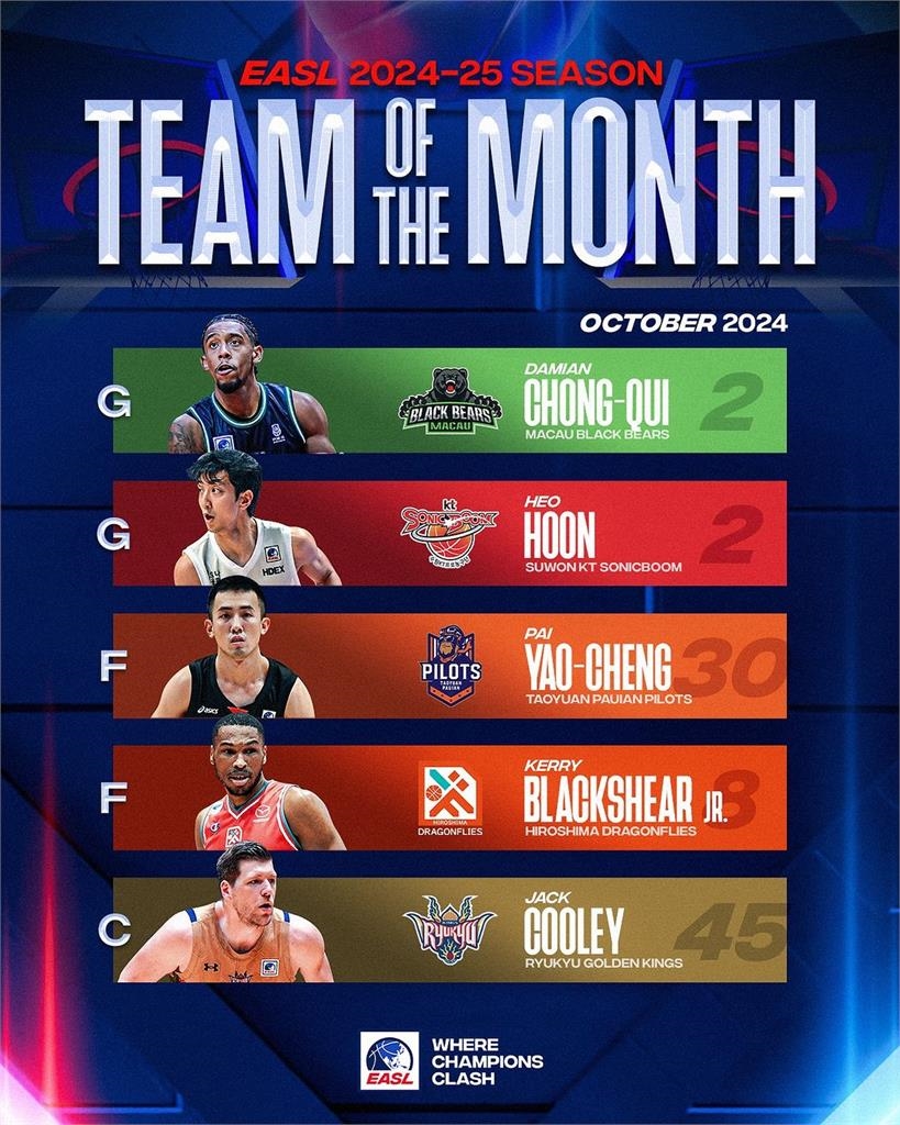 PLG／白曜誠入選東超單月最佳五人 「神奇小白」卻被列前鋒引關注｜四季線上4gTV