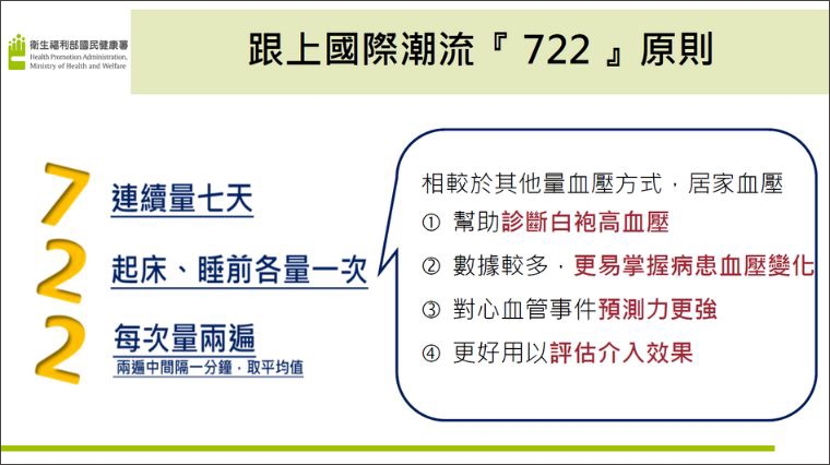 國健署攜手企業 全台2千家「722安心血壓站」護血壓｜四季線上4gTV