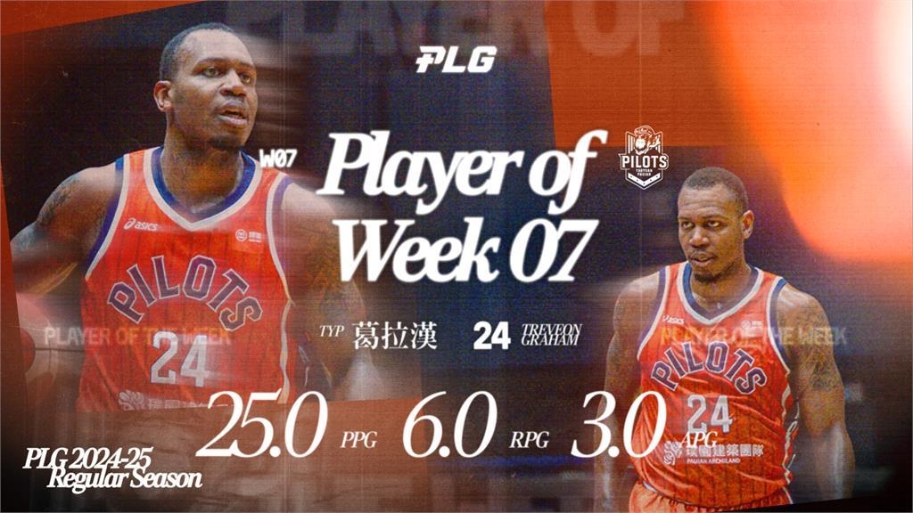 PLG(影)／第7週最佳球員出爐！葛拉漢全方位助領航猿轟單場新高獲殊榮｜四季線上4gTV